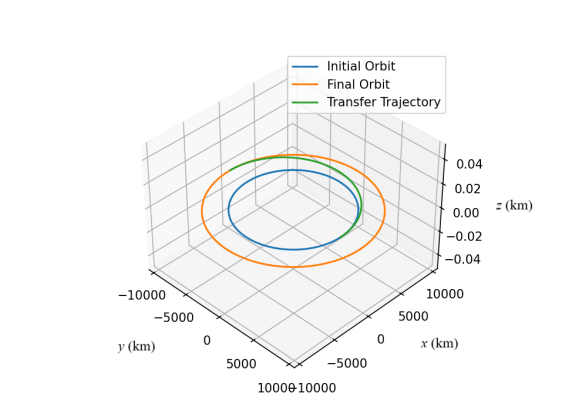 Satellite Rendezvous Scheme - NHSJS