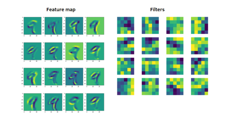Evaluating Gender Bias And Fairness In Skin Lesion Diagnoses Using Convolutional Neural Networks