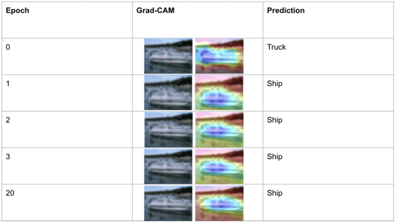 Bridging Accuracy, Interpretability, and Robustness in Machine Learning ...