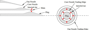 Assessment of Aircraft Jet Noise Reduction Technologies - NHSJS