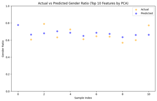 Mitigating Homelessness in the United States through Machine Learning ...