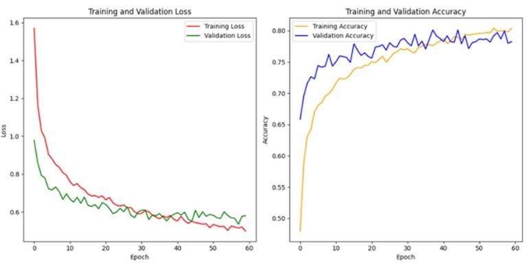 Comparative Analysis of Neural Network Architectures in Skin Lesion ...