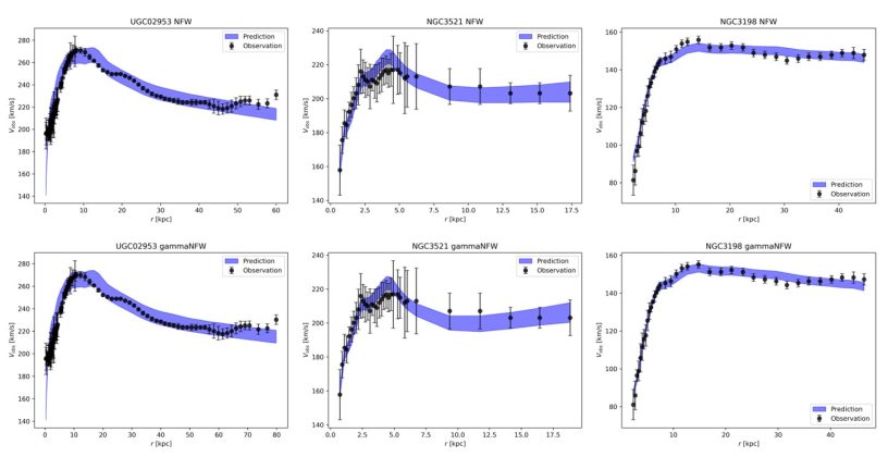 Modeling the Inner Slope of Dark Matter Rotation Curves Using the ...