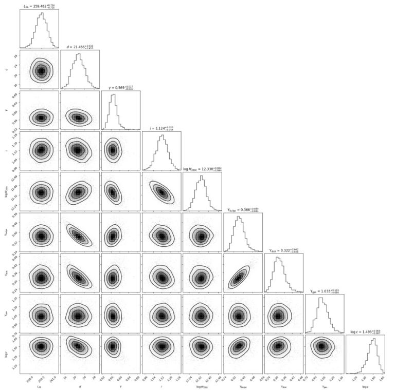 Modeling the Inner Slope of Dark Matter Rotation Curves Using the ...