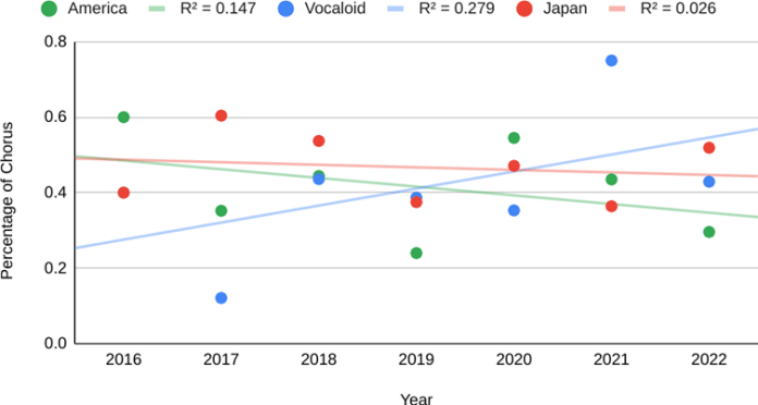 The Vocaloid Phenomenon: Deconstruction of Music Culture Through ...