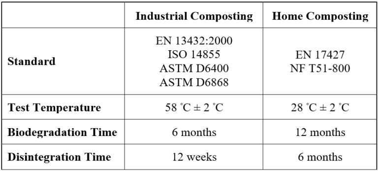 The Effect of Enzymatic Degradation on PLA Home-Compostability to ...
