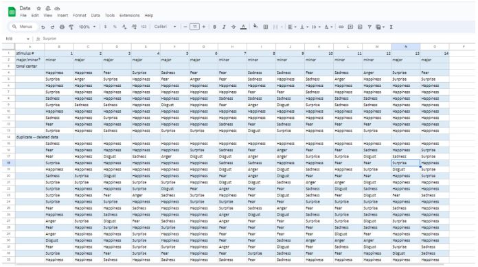 Correlations between Major/Minor Mode Key Signatures and Perceived ...