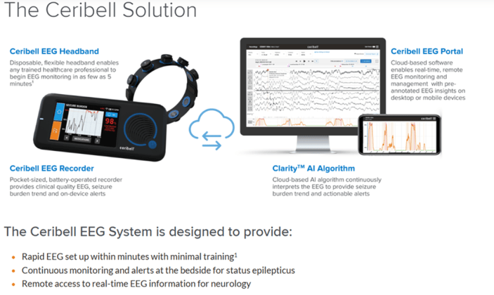 Enhancing Reliability in Real-Time Monitoring and Early Prediction of ...