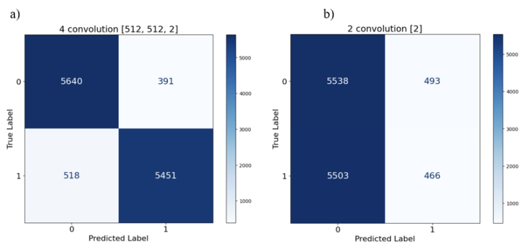 Applications of Existing Convolutional Neural Networks to Deepfake ...