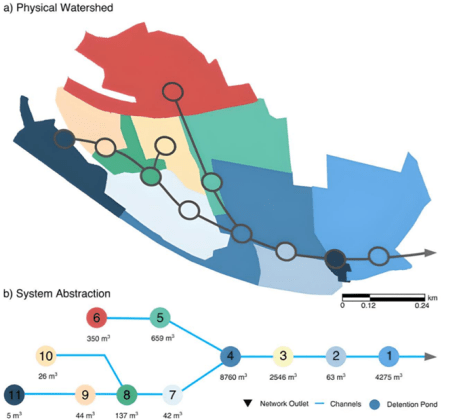 The Potential of Green Infrastructure and Artificial Intelligence in ...