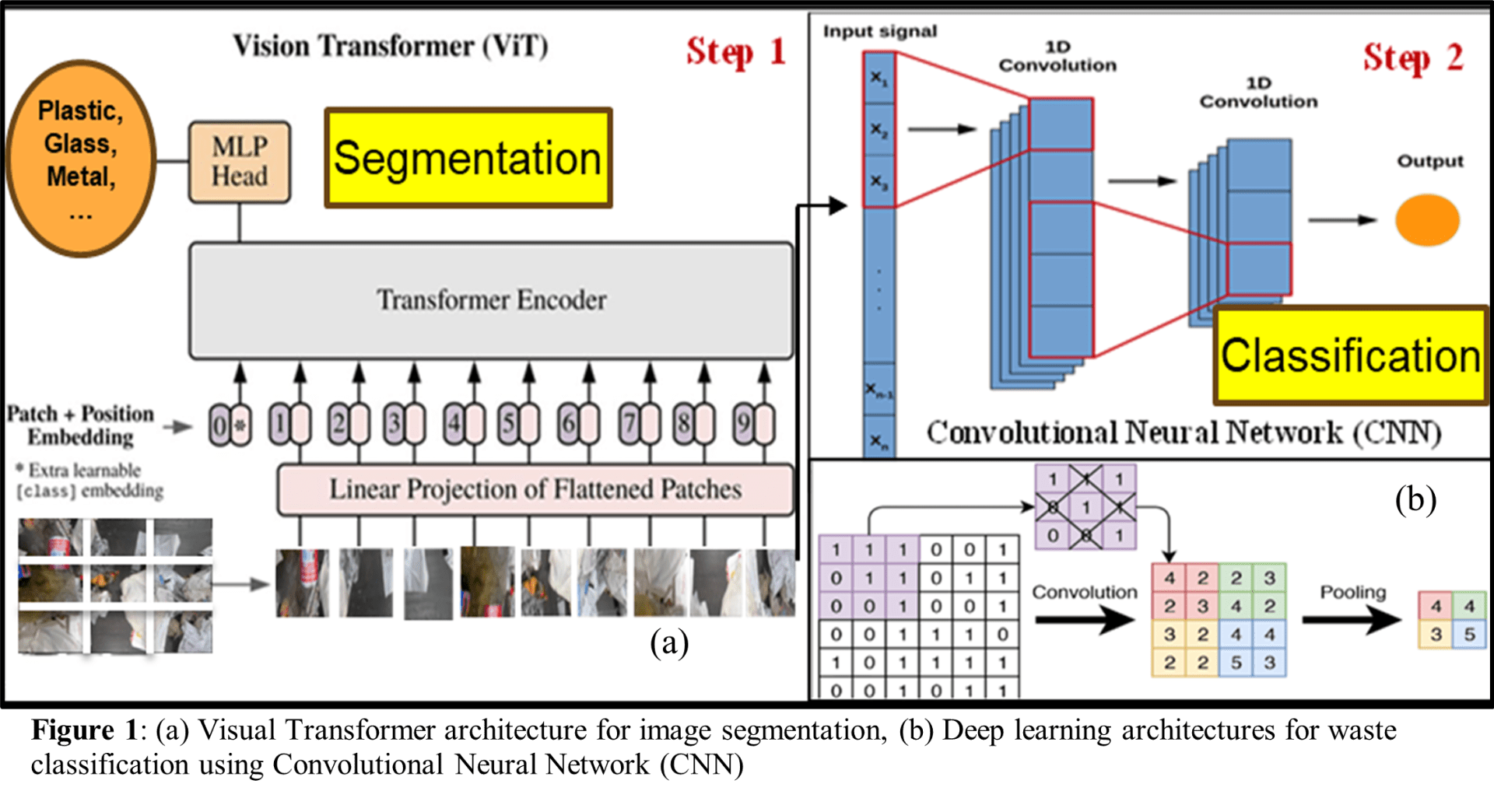 RecycleBot: Efficient Waste Detection and Classification for ...