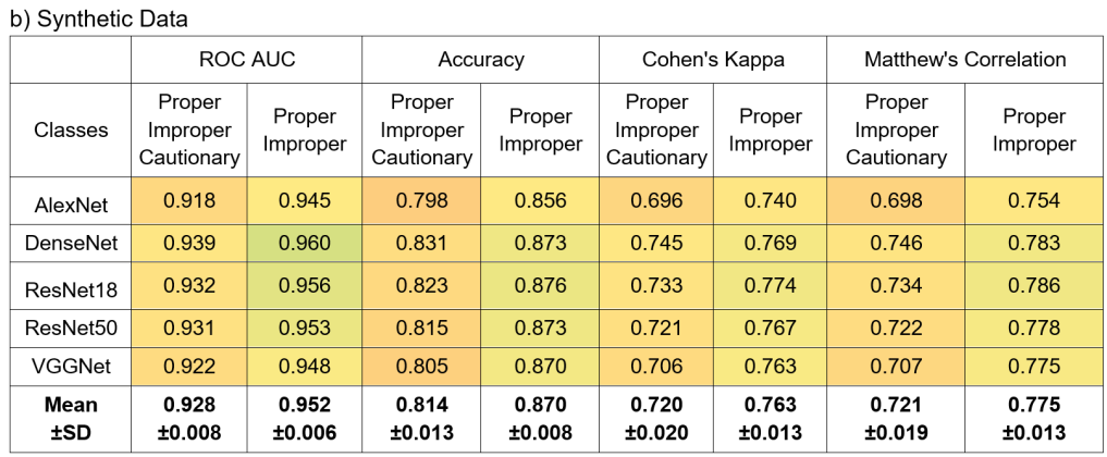 Investigating CNN-based Deep Learning and Traditional Machine Learning ...
