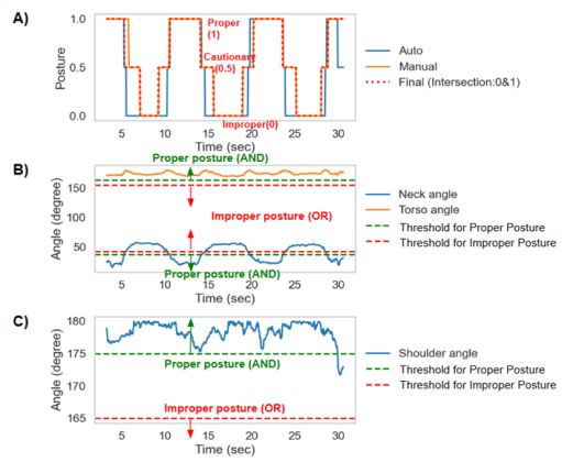 Investigating CNN-based Deep Learning and Traditional Machine Learning ...