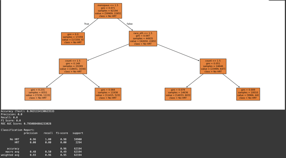 Identifying the Impact of Hormone Replacement Therapy on Breast Cancer ...