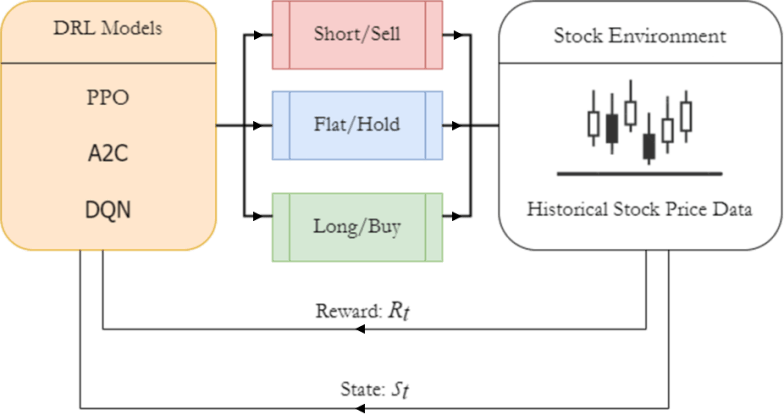 Comparative Analysis of the Effectiveness of Deep Reinforcement ...