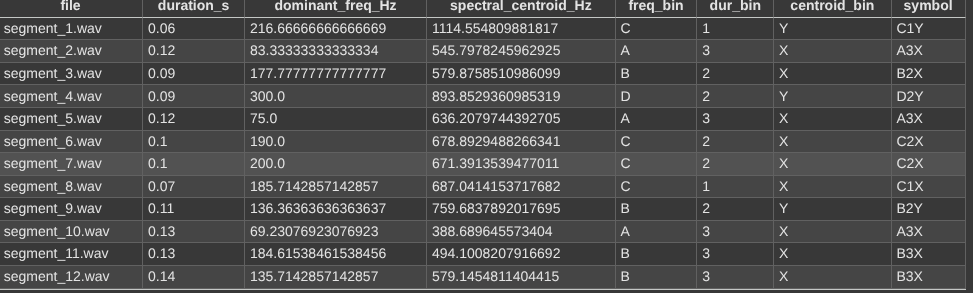 Structured Communication in Cetaceans: Comparing Information Entropy ...