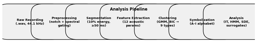 Structured Communication in Cetaceans: Comparing Information Entropy ...