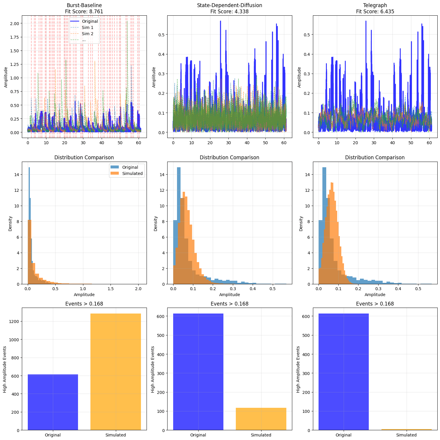 Structured Communication in Cetaceans: Comparing Information Entropy ...