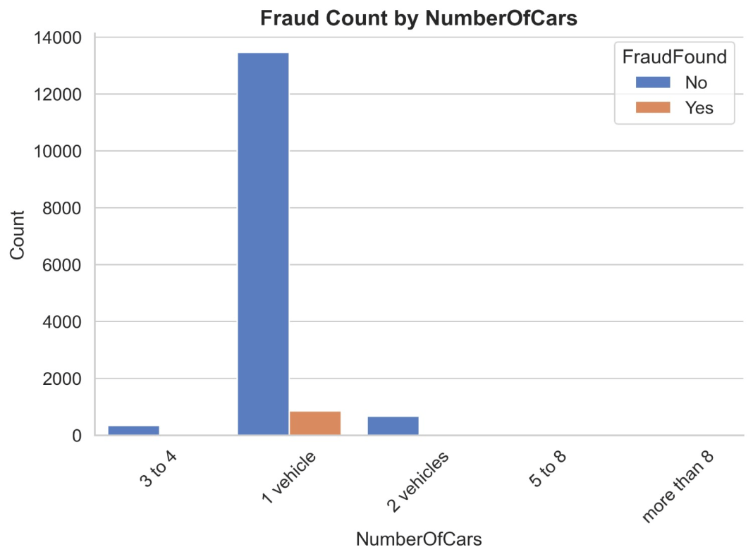 Detecting Fraud Insurance Claims Using Machine Learning - NHSJS