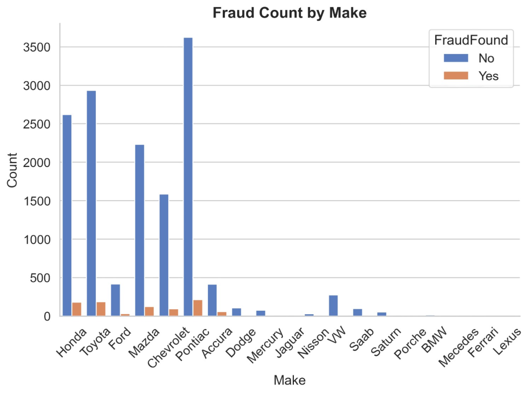 Detecting Fraud Insurance Claims Using Machine Learning - NHSJS