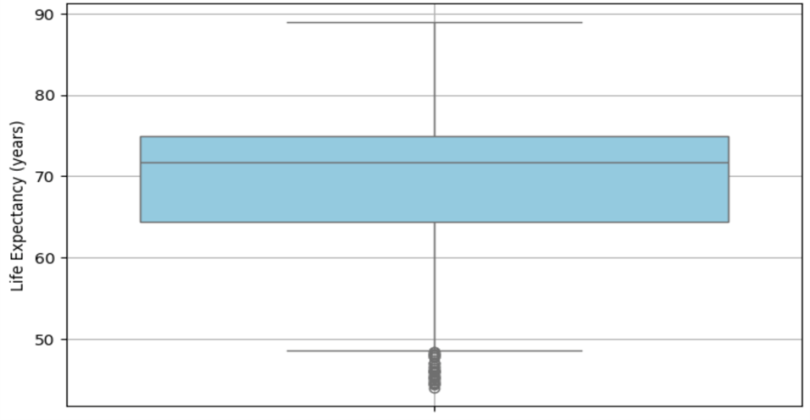 Modeling Life Expectancy with Interpretable Machine Learning Approaches ...