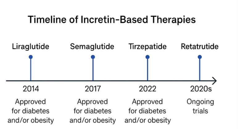 Exploring GLP-1 Weight Loss Drugs: Affordability and Accessibility - NHSJS