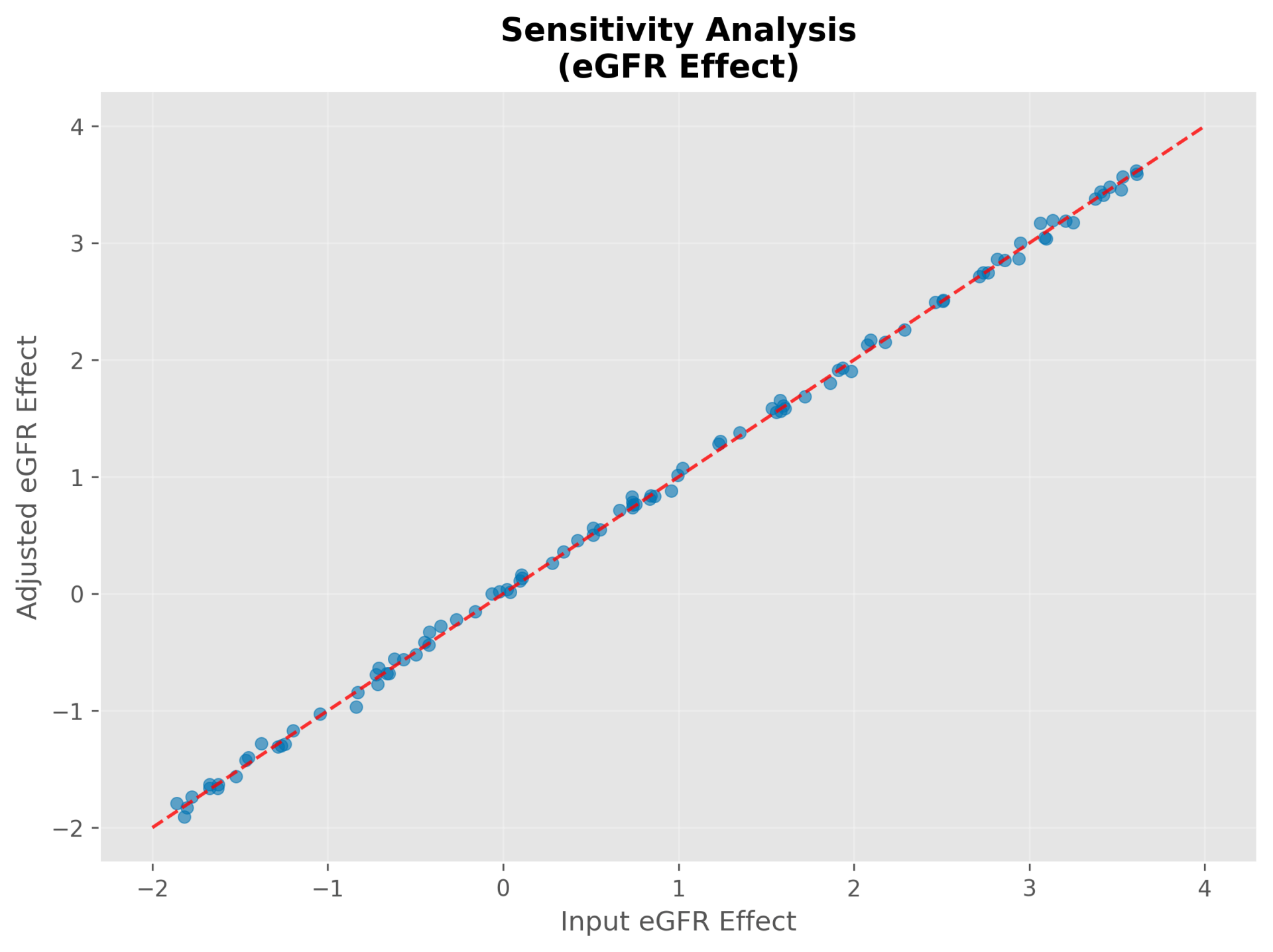 Simulation-Based Power Analysis and Study Design Optimization for ...