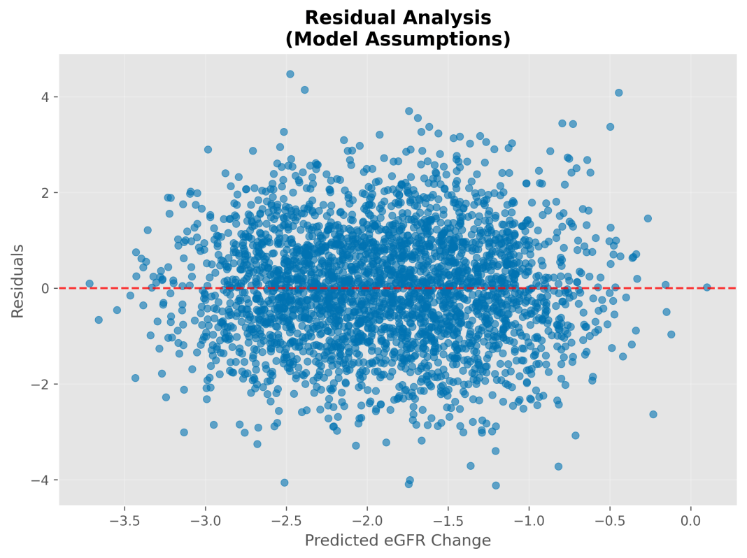 Simulation-Based Power Analysis and Study Design Optimization for ...