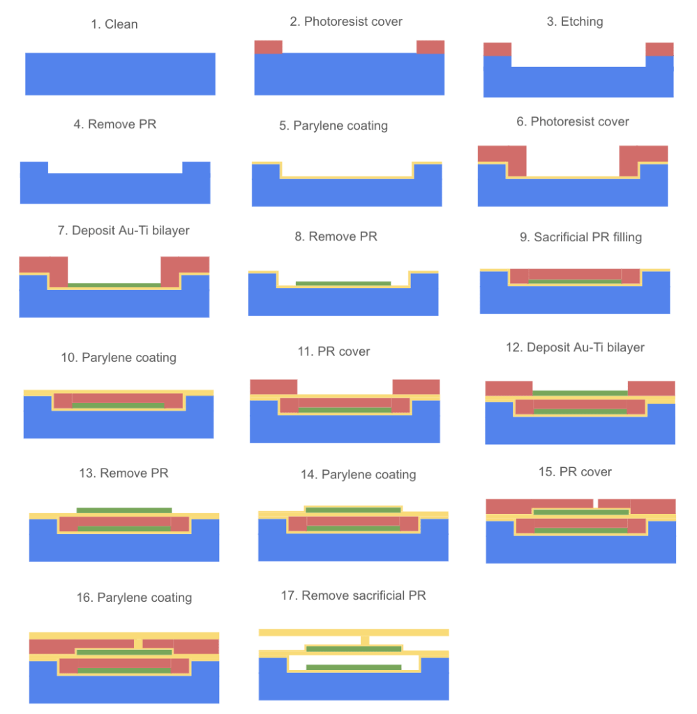 Preliminary Design Proposal and Fabrication Process of a MEMS-Based ...