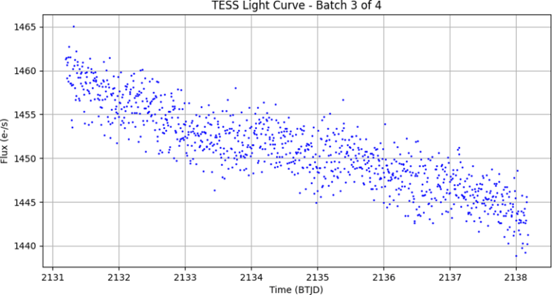 Can Machine Learning of Low-Frequency Radio Bursts Reveal Star-Planet ...