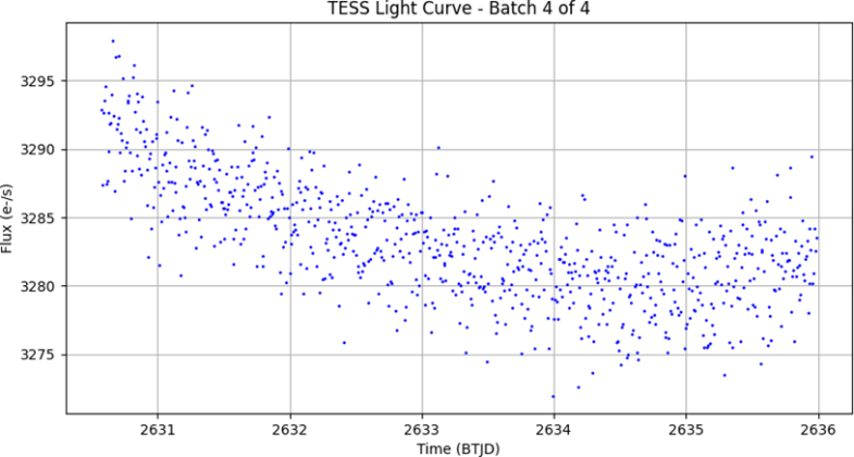 Can Machine Learning of Low-Frequency Radio Bursts Reveal Star-Planet ...