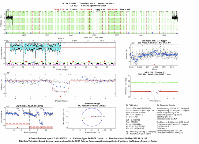 Can Machine Learning of Low-Frequency Radio Bursts Reveal Star-Planet ...