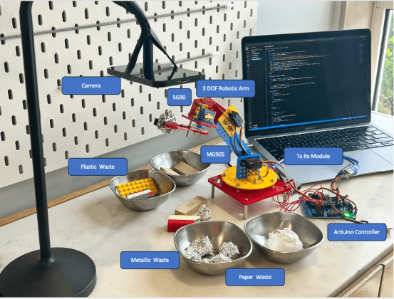 Robotic Waste Sorting System Using Machine Learning Classification ...
